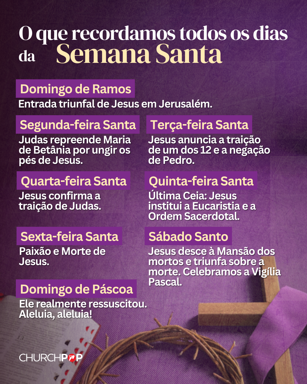 O que recordamos a cada dia durante a Semana Santa